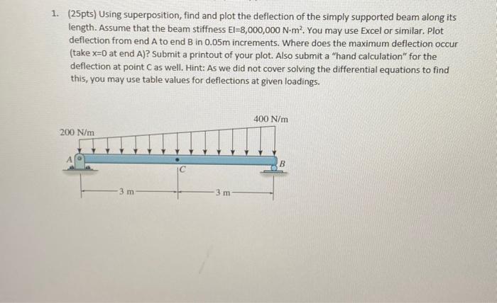 Solved (25pts) Using superposition, find and plot the | Chegg.com