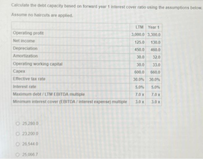 Solved Calculate the debt capacity based on forward year 1 | Chegg.com
