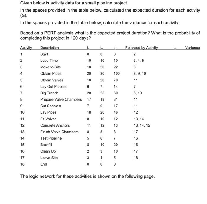 Solved Given below is activity data for a small pipeline | Chegg.com