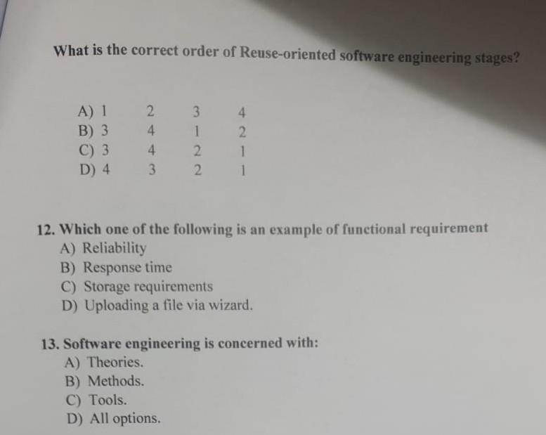 Solved What is the correct order of Reuse-oriented software | Chegg.com
