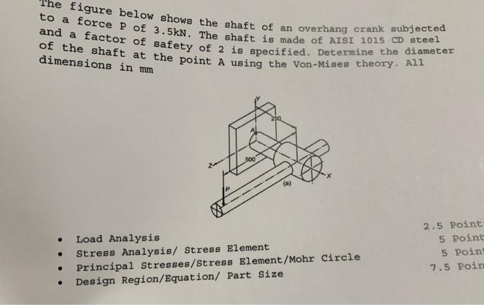 Solved The figure below shows the shaft of an overhang crank | Chegg.com