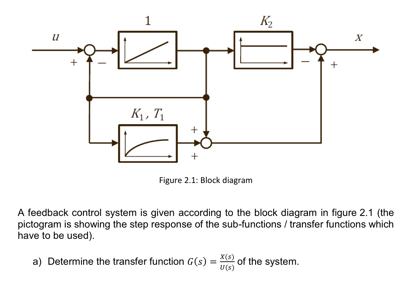 Figure 2.1: Block diagramA feedback control system is | Chegg.com