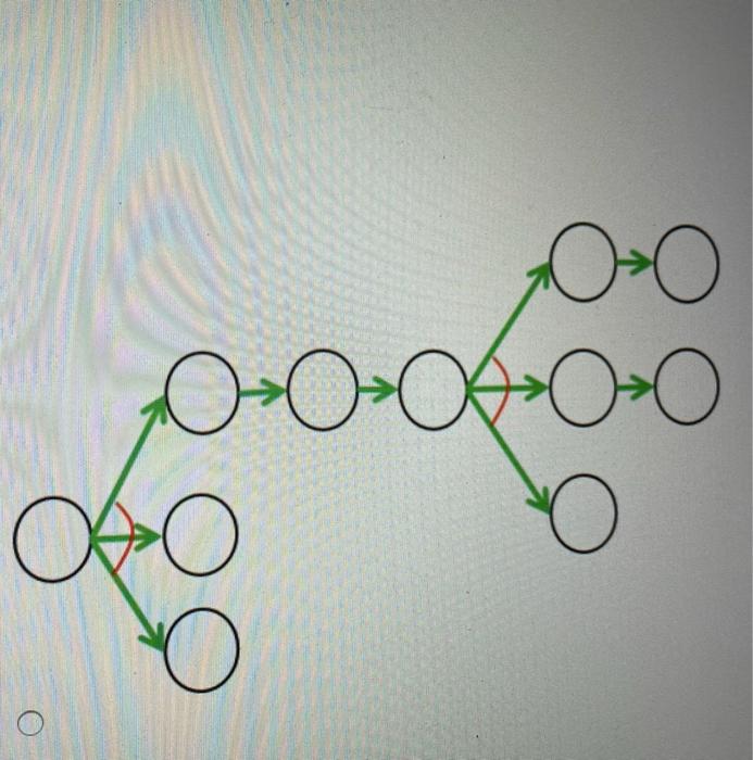 Solved Using the Goal-Tree approach explained in slides | Chegg.com