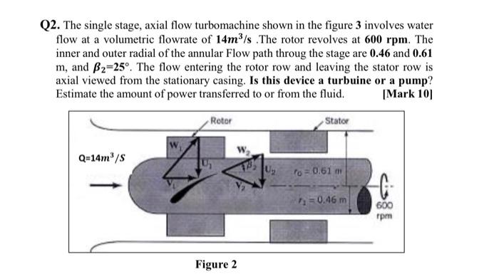 Solved Q2. The single stage, axial flow turbomachine shown | Chegg.com