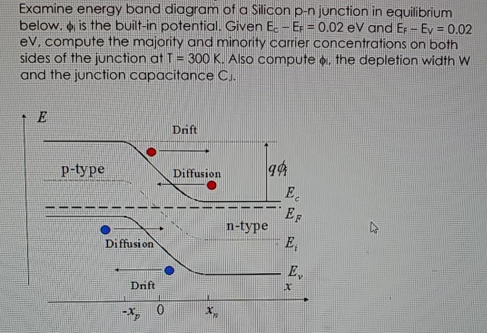 Solved Examine energy band diagram of a Silicon p-n junction | Chegg.com