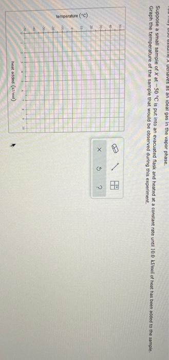 Solved Make SURE THE GRAPH ONLY GAS AN X-axis that goes up | Chegg.com