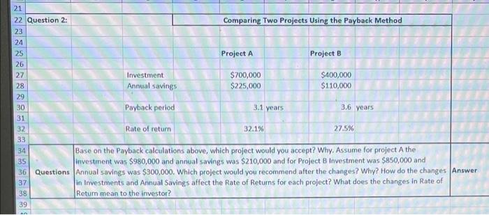 Solved Comparing Two Projects Using the Payback Method | Chegg.com
