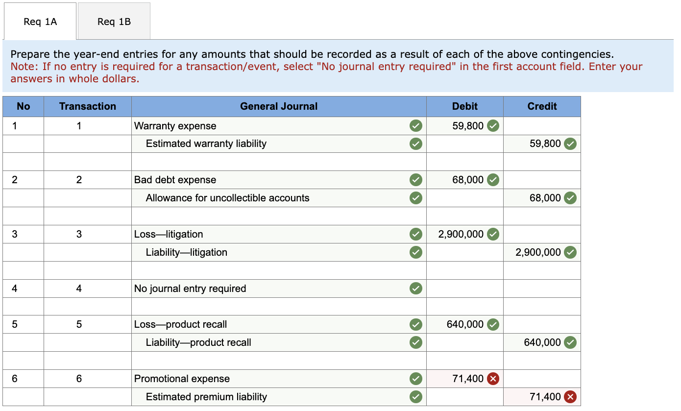 Solved Prepare the year-end entries for any amounts that | Chegg.com