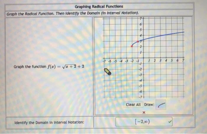 Solved Graphing Radical Functions Graph the Radical | Chegg.com