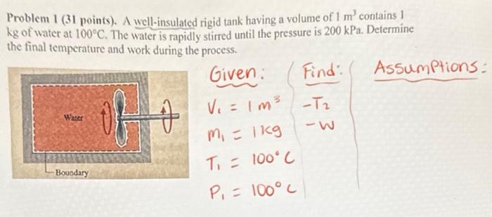 Solved Problem 1 (31 points). A well-insulated rigid tank | Chegg.com