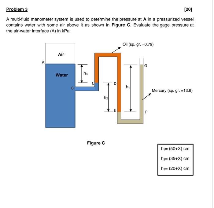 Solved A multi-fluid manometer system is used to determine | Chegg.com