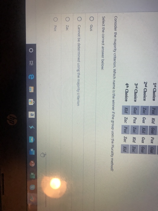 Solved Determine A Voting Systems Fairness Using The 7813