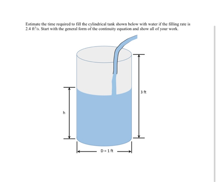 Solved Estimate the time required to fill the cylindrical | Chegg.com