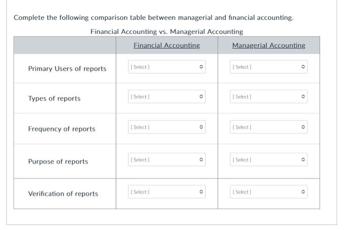 Solved Complete the following comparison table between | Chegg.com