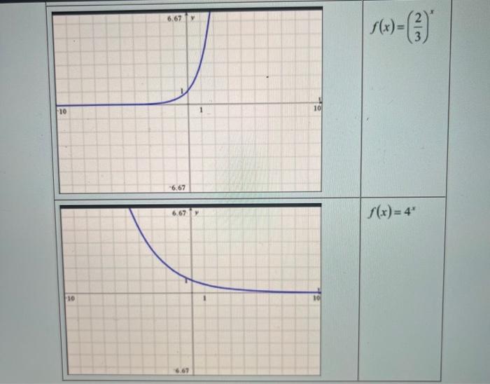Solved 1. Match each aranh with a function aiven at riaht. | Chegg.com
