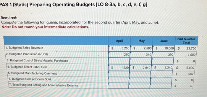 Solved SB Problem PA8-1 to PA8-3 [The following information | Chegg.com
