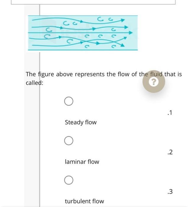 Solved The figure above represents the flow of the fluid | Chegg.com