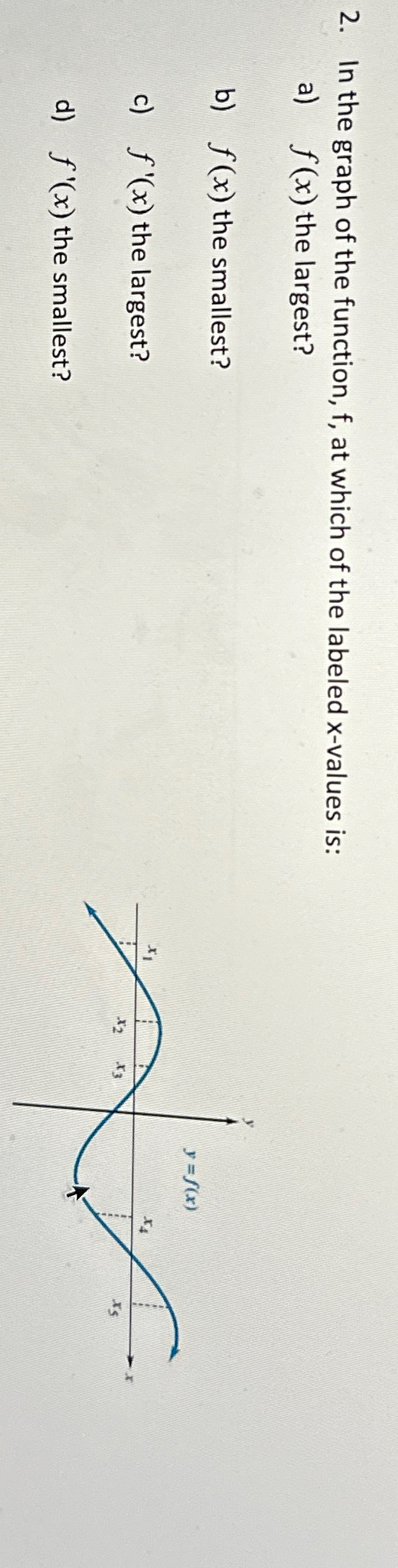 Solved In the graph of the function, f, ﻿at which of the | Chegg.com