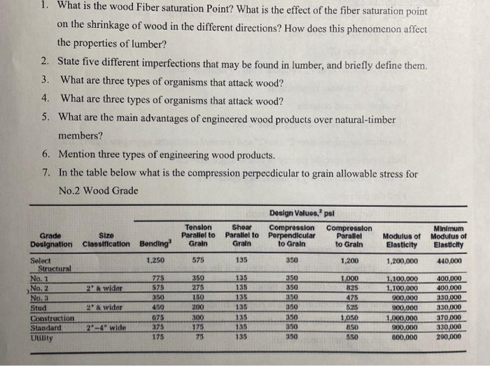 Solved 1. What is the wood Fiber saturation Point? What is | Chegg.com