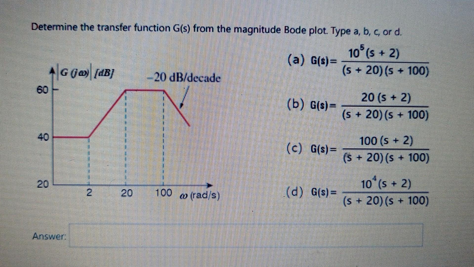 Solved Determine the transfer function G(s) from the | Chegg.com