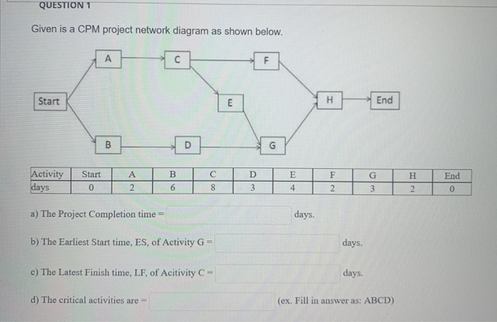 Solved QUESTION 1 Given is a CPM project network diagram as | Chegg.com