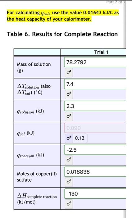 Mass of empty calorimeter (g) : Table 1. Data for | Chegg.com