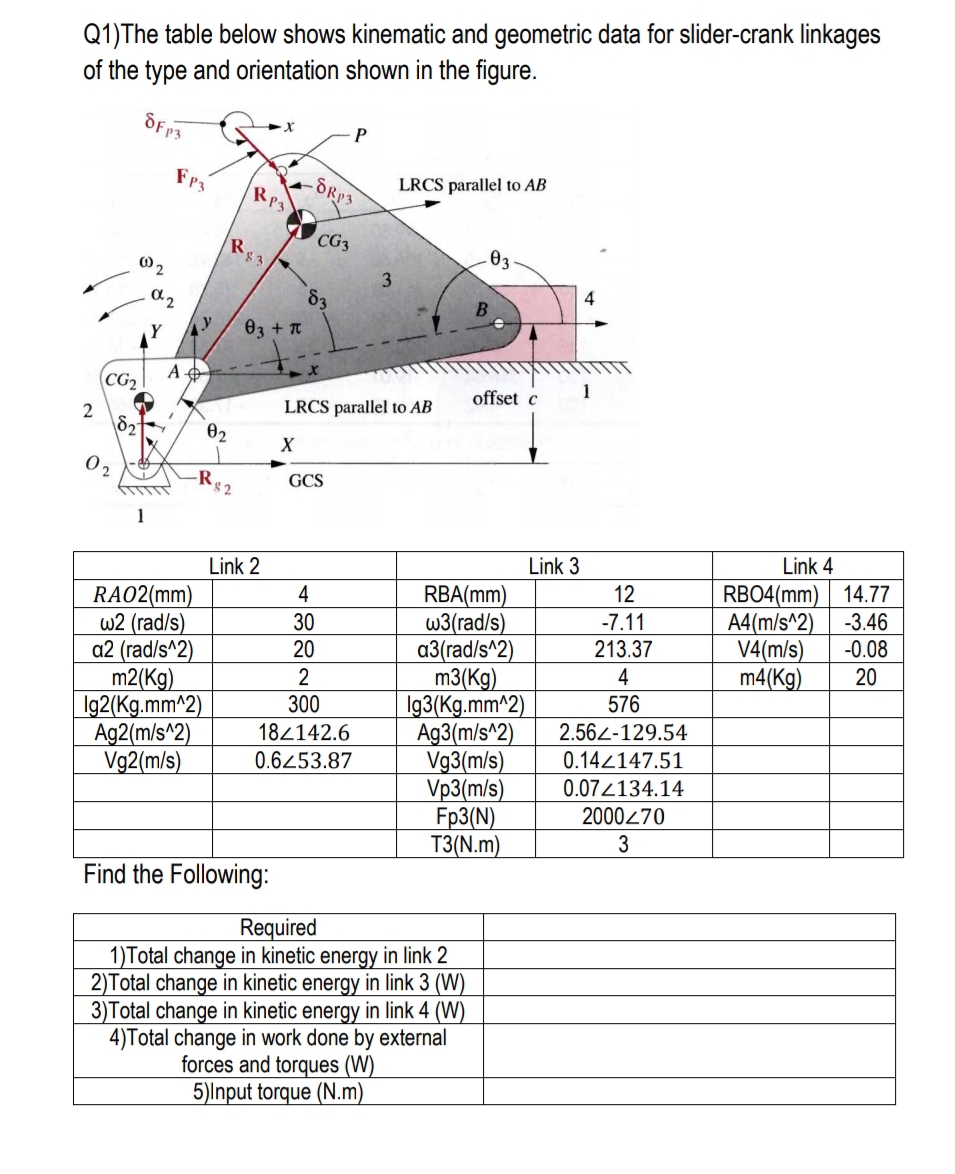 Solved Q1)The table below shows kinematic and geometric data | Chegg.com