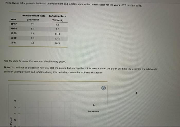 Solved The following table presents historical unemployment | Chegg.com