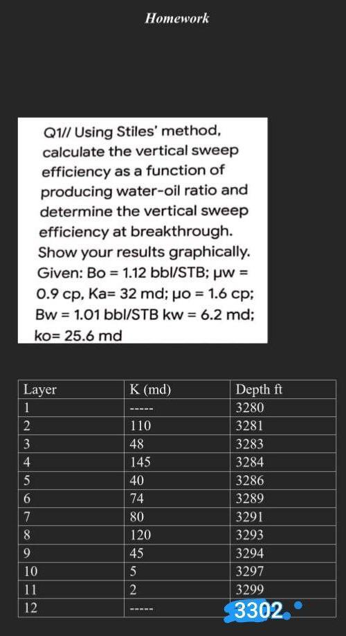 Solved Q1// Using Stiles' method, calculate the vertical | Chegg.com