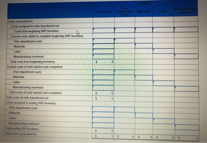 Solved Problem 8-49 Prepare a Production Cost Report FIFO | Chegg.com