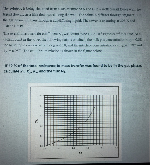 Solved The solute A is being absorbed from a gas mixture of | Chegg.com