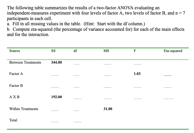 Solved The following table summarizes the results of a | Chegg.com