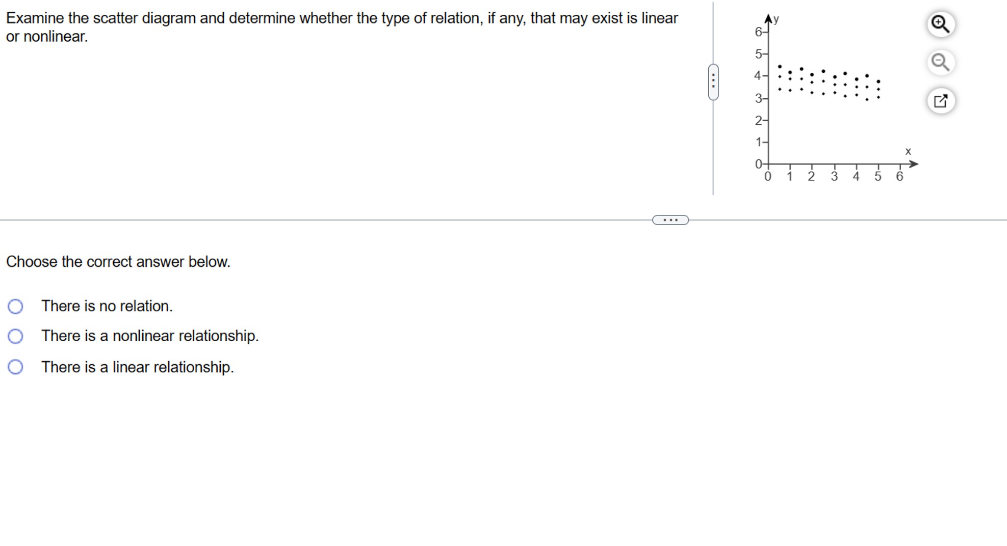 Solved Examine the scatter diagram and determine whether the | Chegg.com