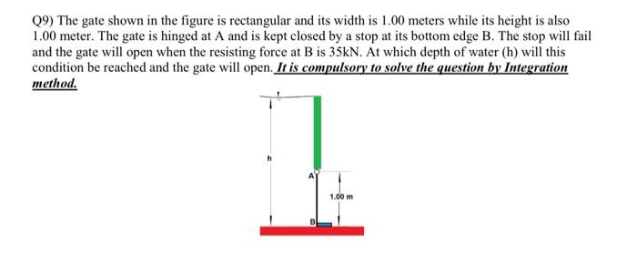 Solved Q9) The gate shown in the figure is rectangular and | Chegg.com