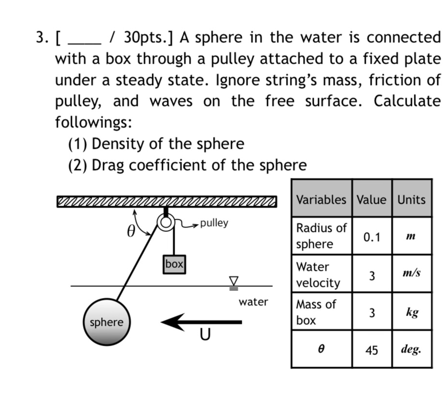 Solved [ q, / 30pts.] ﻿A sphere in the water is connected | Chegg.com