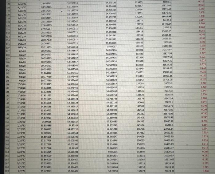 12. Compute regression modeling forecasts (Model that | Chegg.com