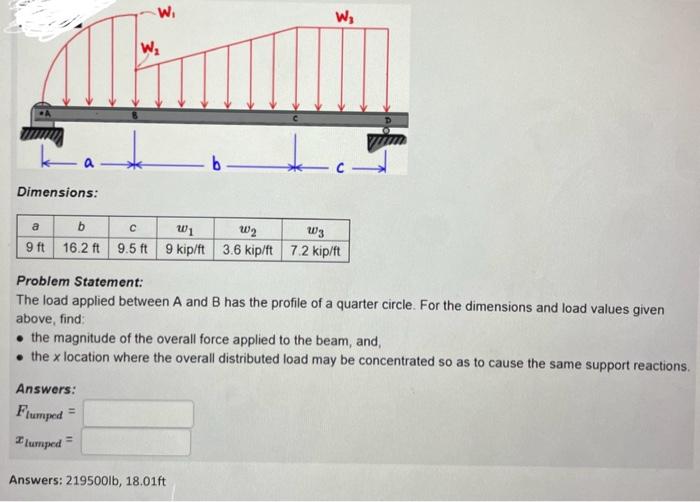 Solved Dimensions: Problem Statement: The load applied | Chegg.com