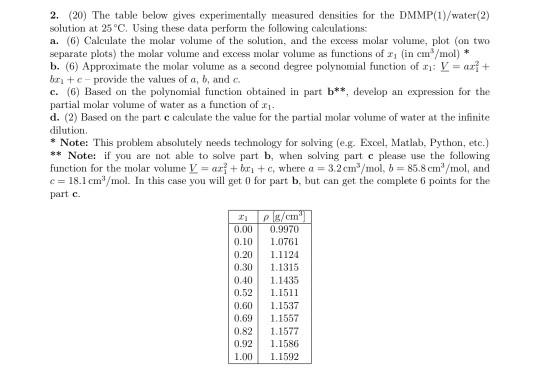 2. (20) The table below gives experimentally measured | Chegg.com
