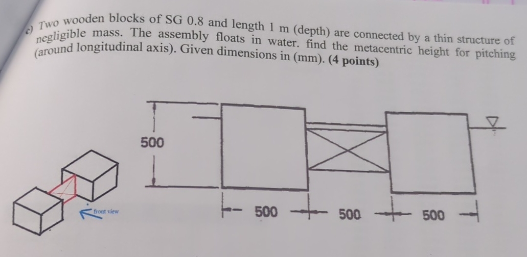 Solved c) ﻿Two wooden blocks of SG 0.8 ﻿and length 1 ﻿m | Chegg.com