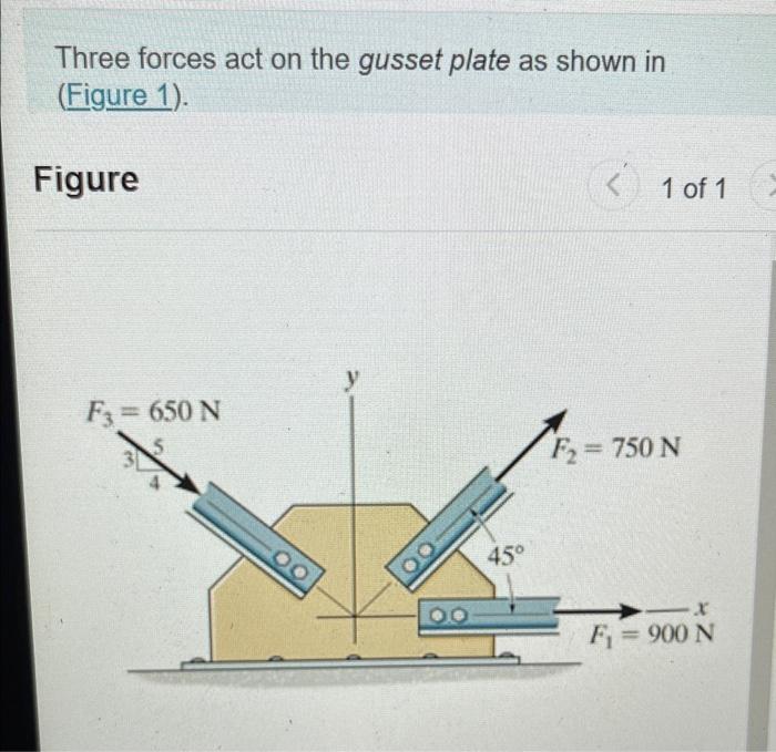 Solved Three forces act on the gusset plate as shown in | Chegg.com