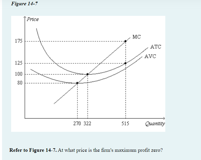Solved Figure 14-7Refer to Figure 14-7. At what price is | Chegg.com Solved Figure 14-7Refer to Figure 14-7. At what price is | Chegg.com