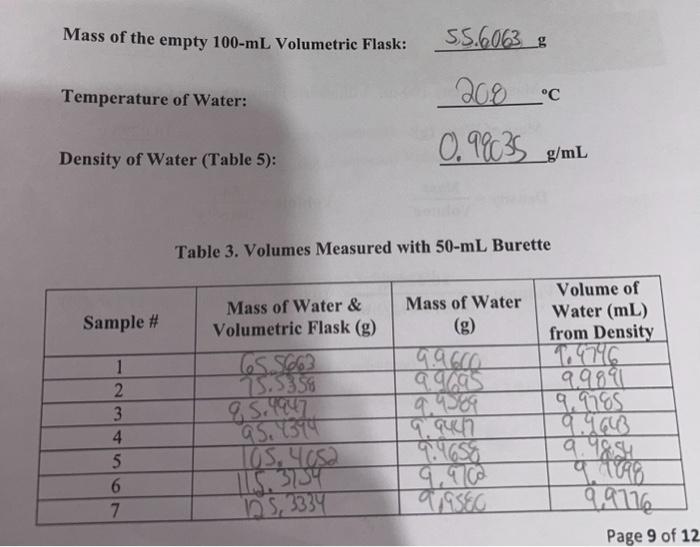 Solved Table 2. Volumes Measured with 10-mL Volumetric | Chegg.com