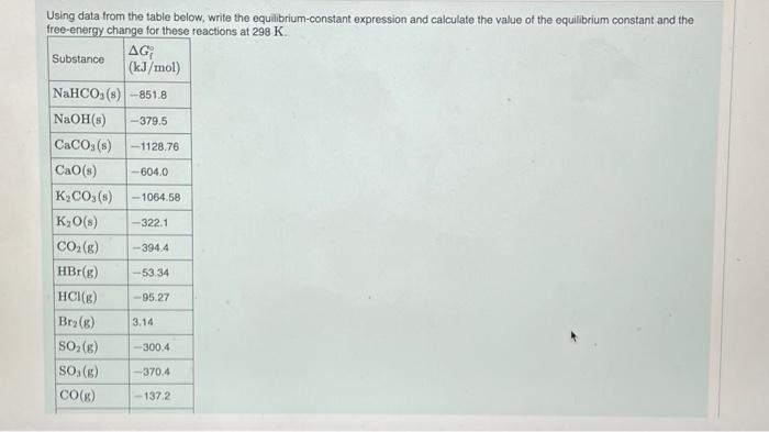 Solved Using data from the table below, write the | Chegg.com