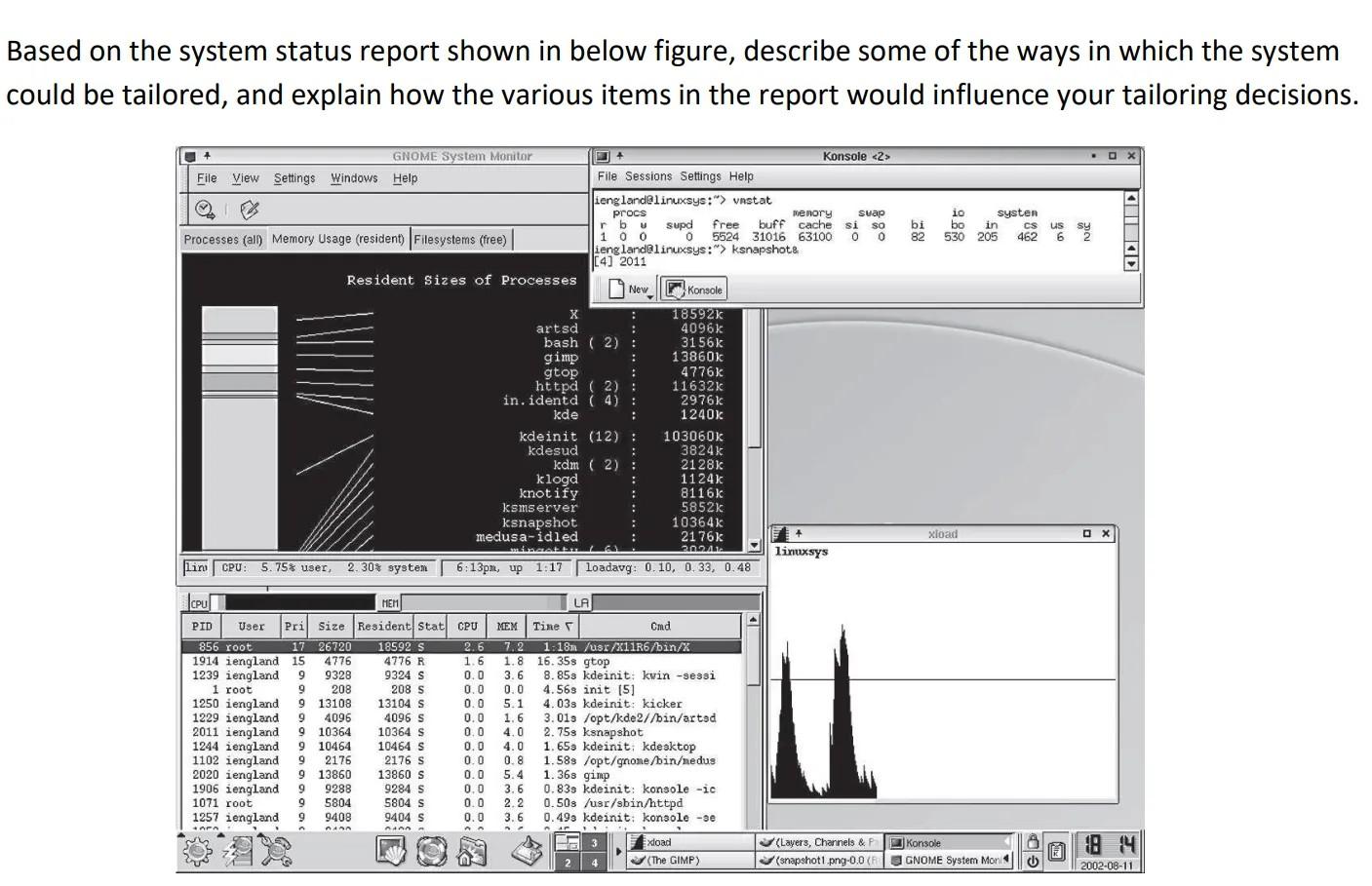 ased on the system status report shown in below | Chegg.com