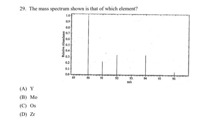 Solved 29. The mass spectrum shown is that of which element? | Chegg.com