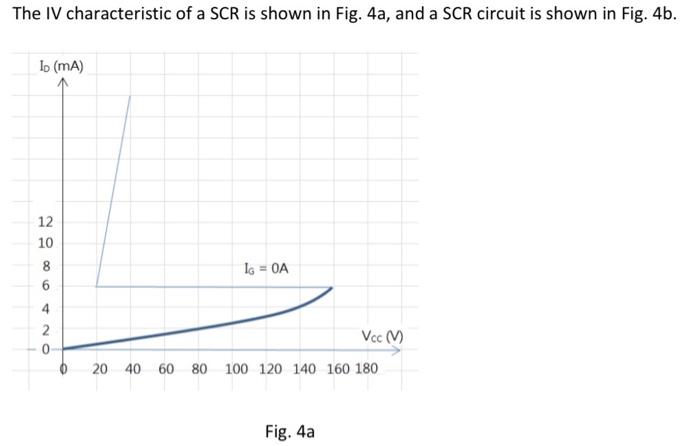 Solved The IV characteristic of a SCR is shown in Fig. 4a, | Chegg.com