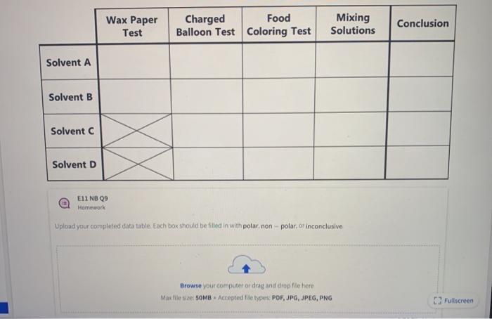 Wax Paper Test Charged Food Balloon Test Coloring | Chegg.com