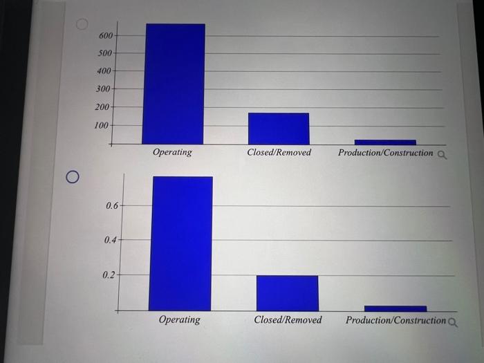 The partial table displays data collected on roller | Chegg.com