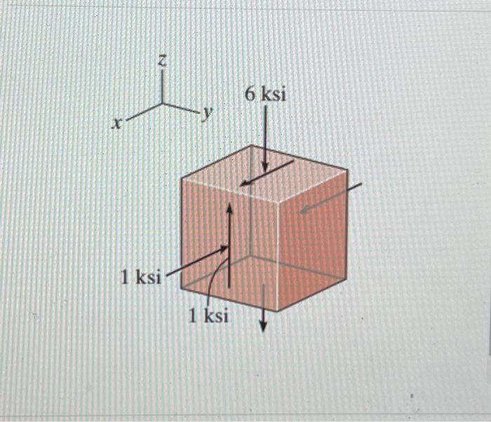 Solved Determine the principal stresses. Enter your answers | Chegg.com