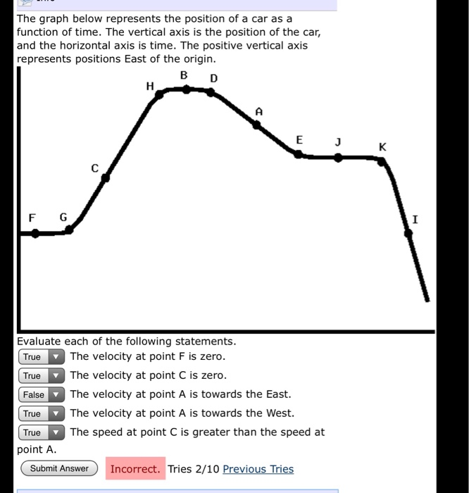 Solved The graph below represents the position of a car as a | Chegg.com